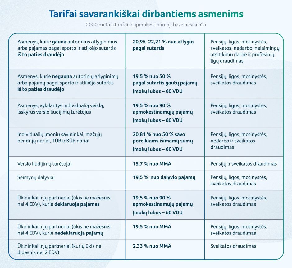 Tarifai savarankiškai dirbantiems2020_versli mama - VERSLI MAMA