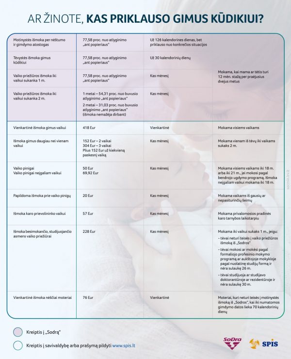 gimus kūdikiui priklauso versli mama - VERSLI MAMA