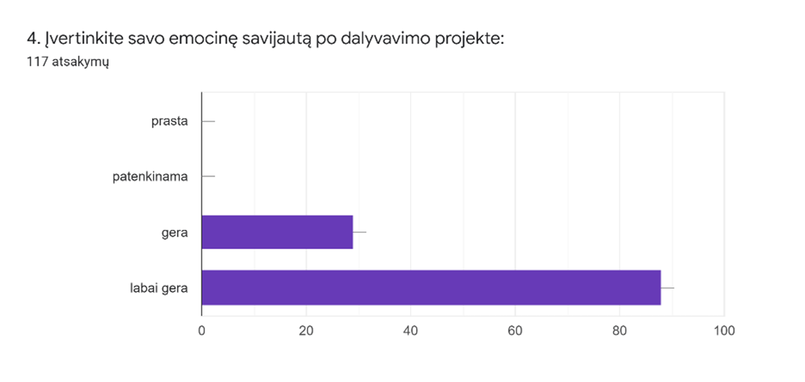 APKLAUSA 4 - VERSLI MAMA
