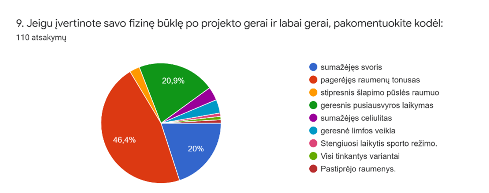 APKLAUSA 9 - VERSLI MAMA