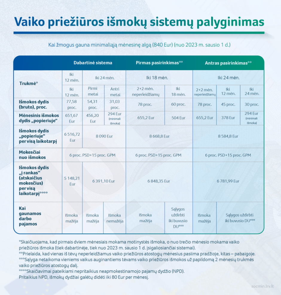 10 svarbiausių faktų apie vaiko priežiūros atostogas: ką svarbu žinoti ...